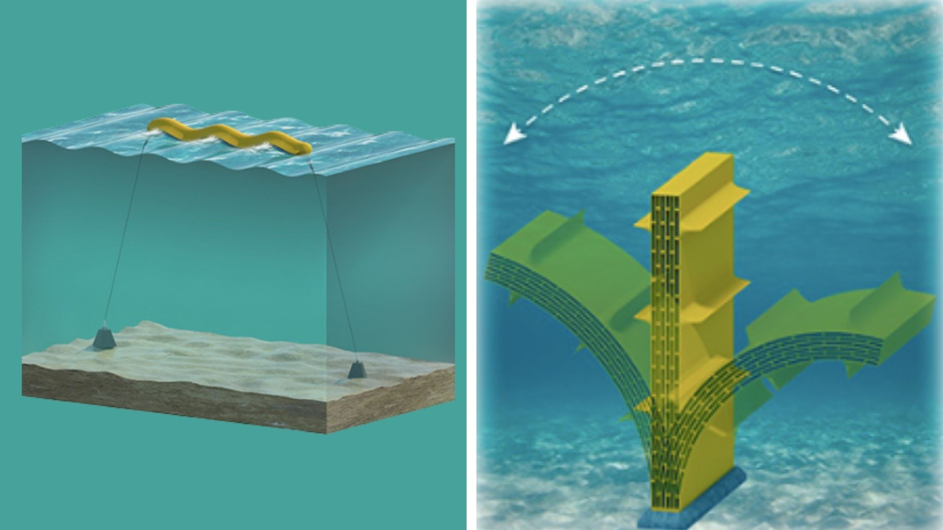 NREL’s newly patented technology will generate electricity from ocean ...