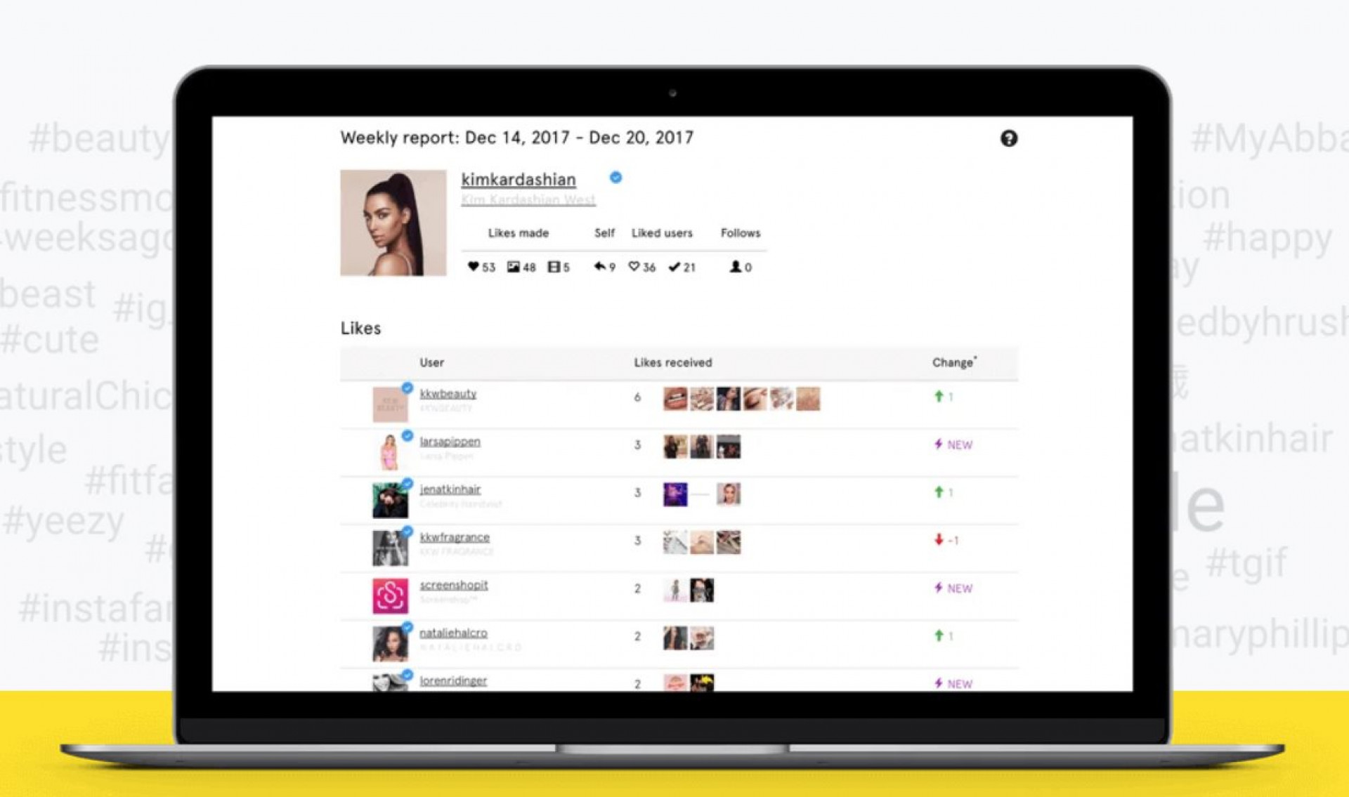 Want to discover your favorite people’s interests on Instagram? Here’s ...