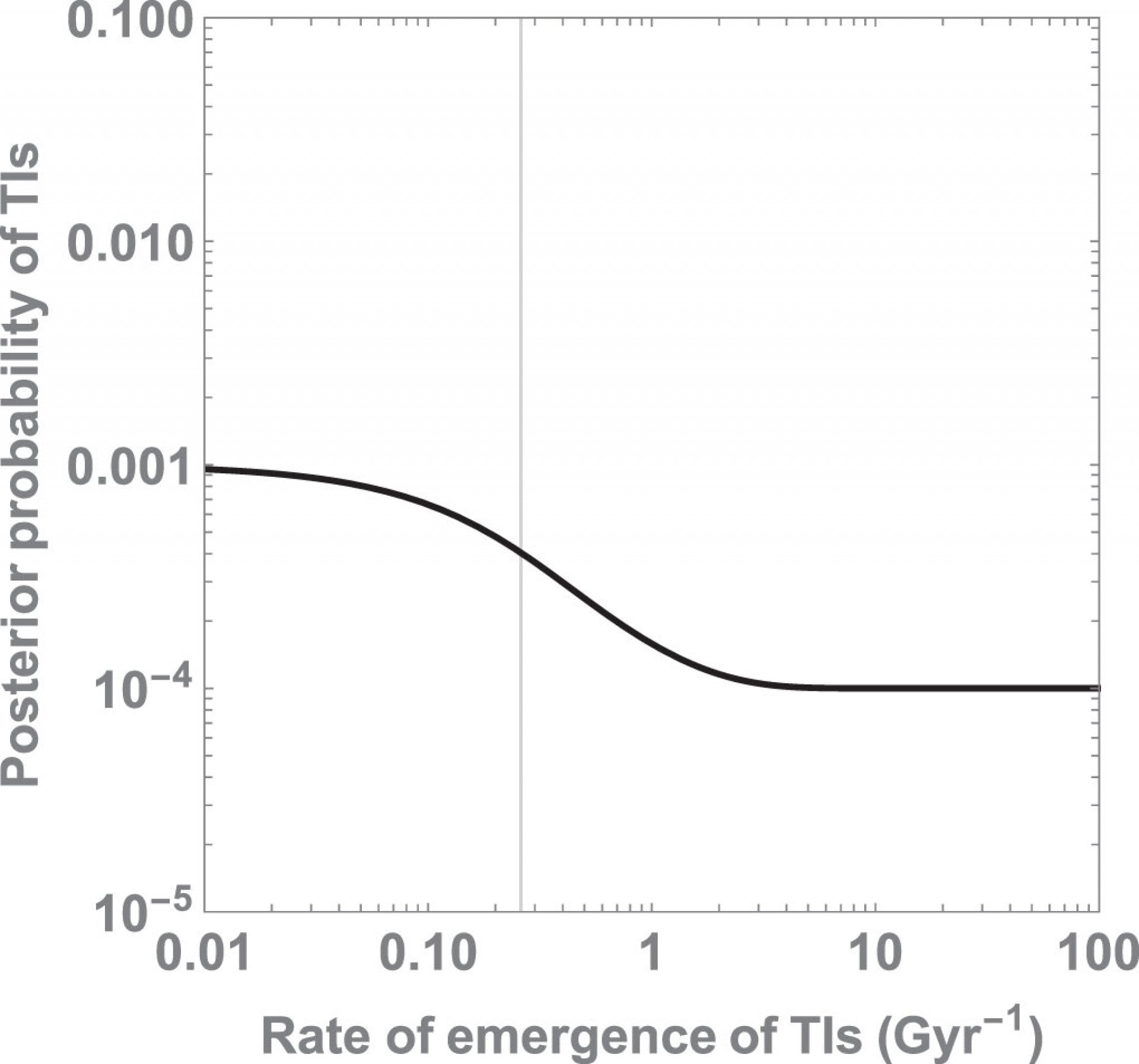 Intelligent life more likely to evolve in oceans