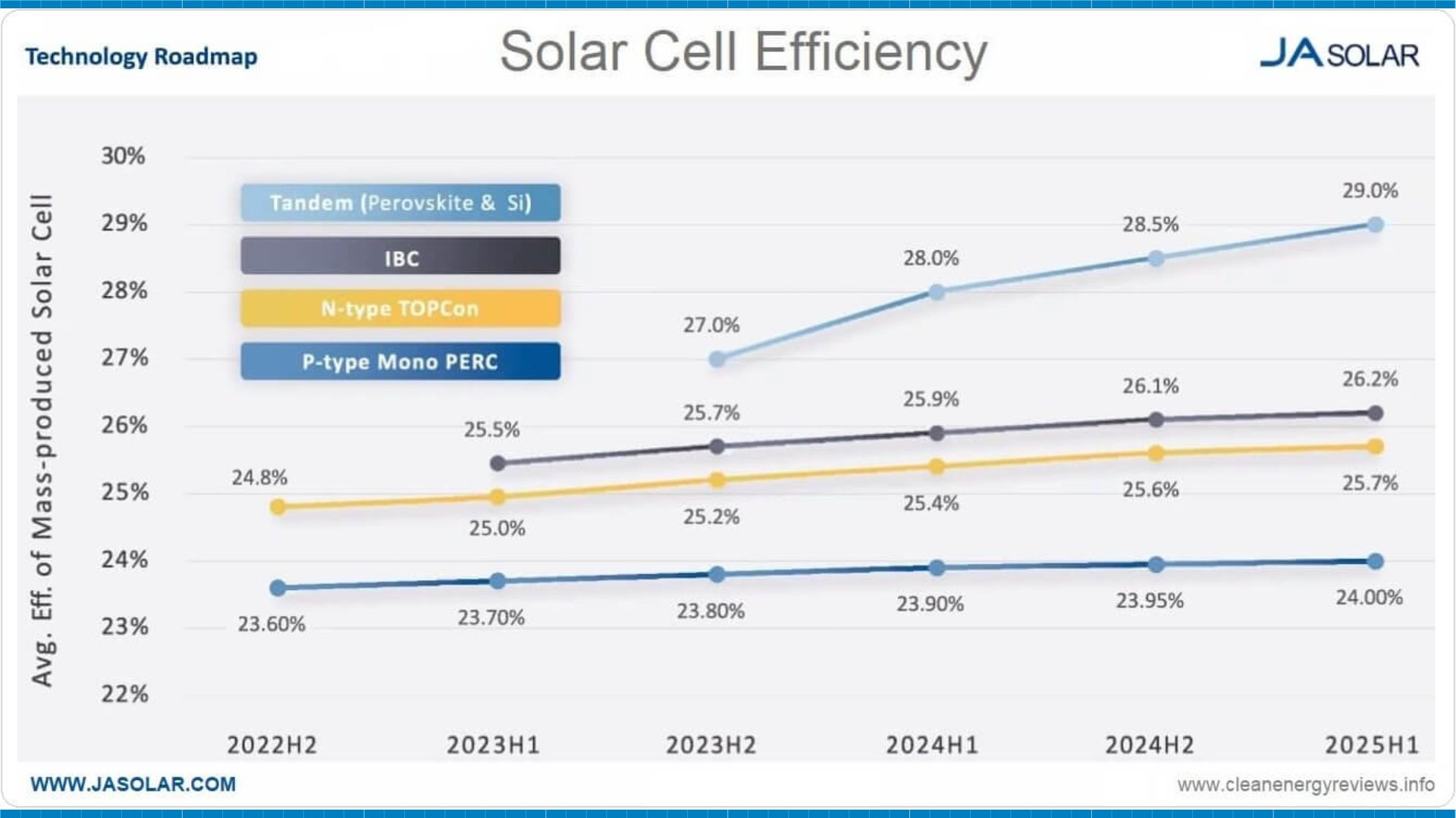 From rays to watts: The ultimate guide to solar energy