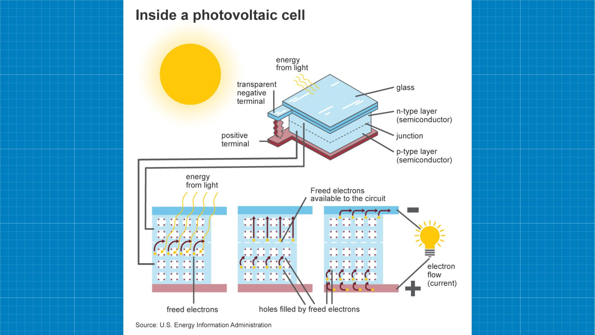 From rays to watts: The ultimate guide to solar energy