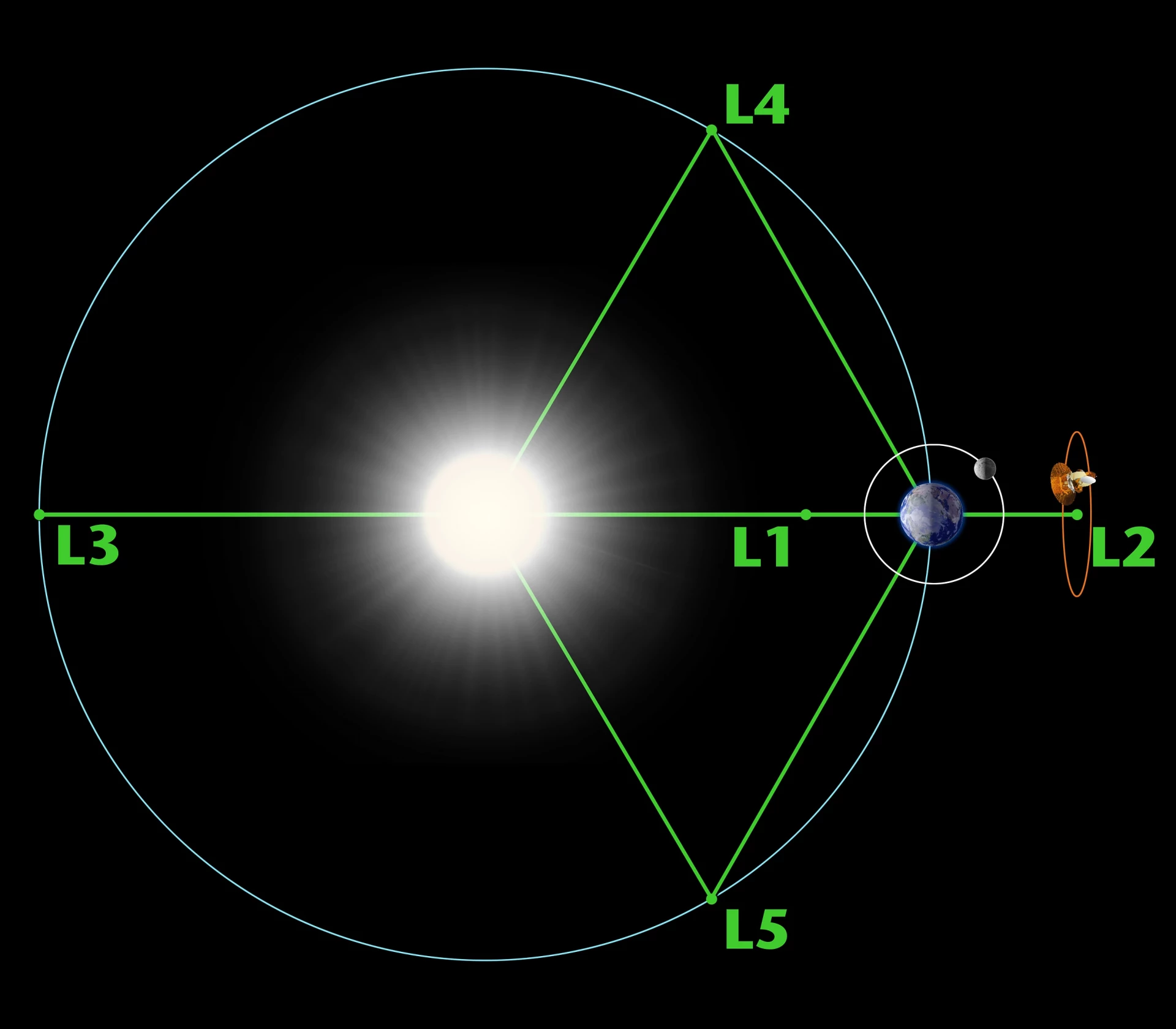 James Webb Space Telescope – what you need to know