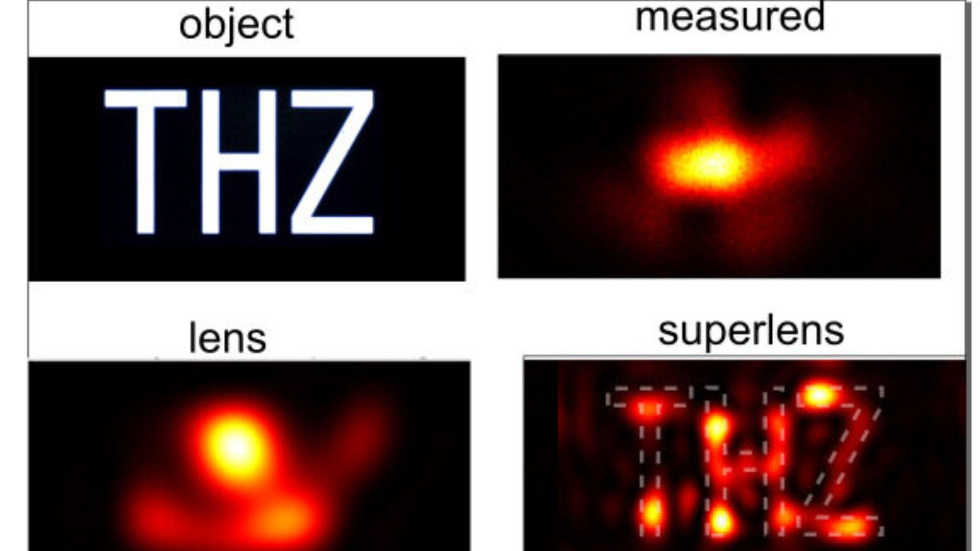 Scientists invent superlensing microscope without a superlens
