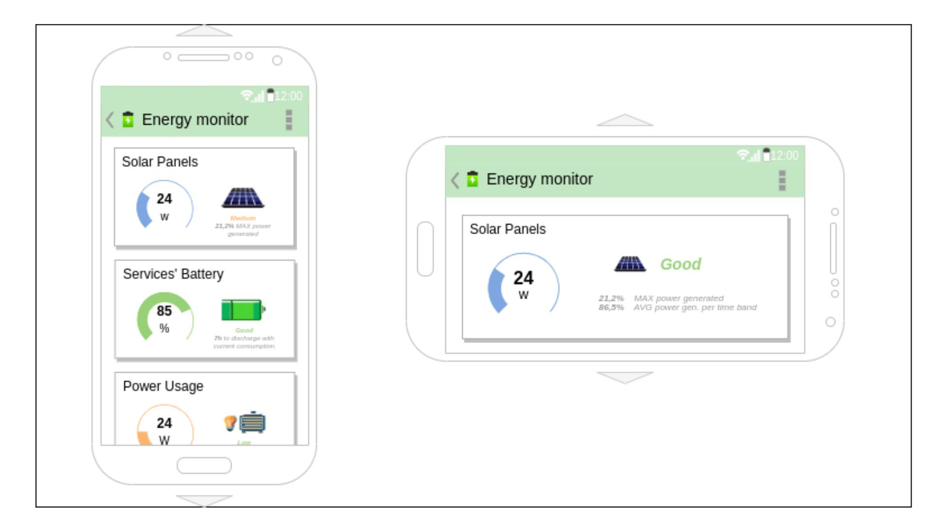 The Smart Van Project: Making van life accessible to all