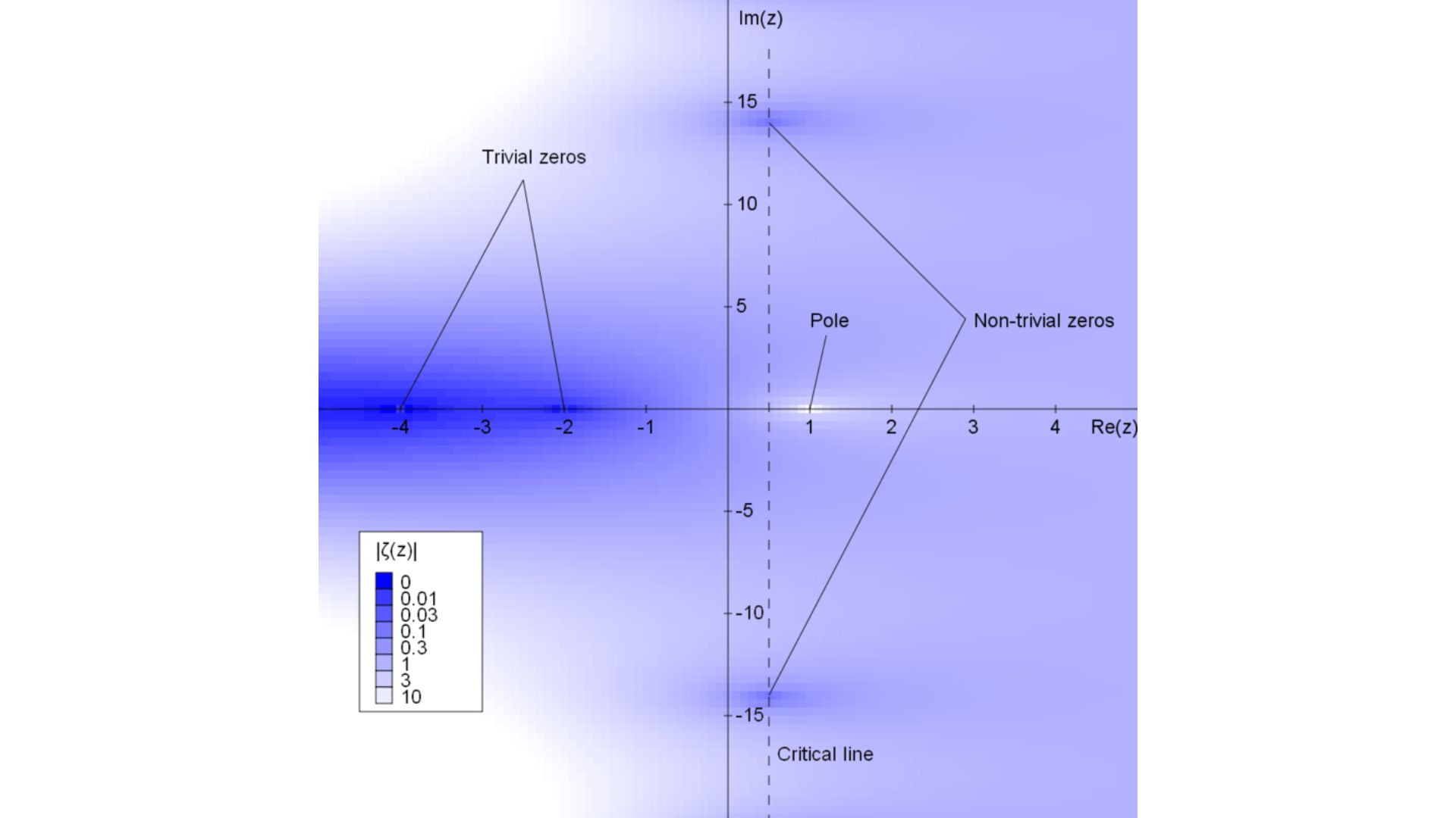 7 of the hardest math problem in the world yet to be solved