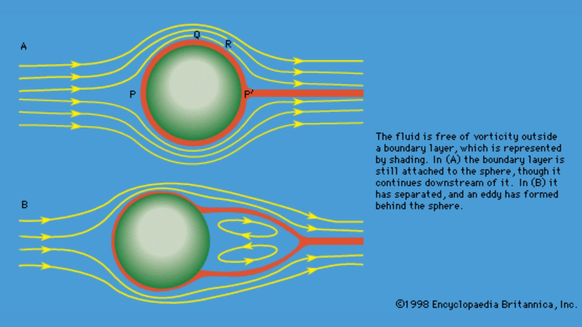 7 more math problems that haven't been solved yet — part 2