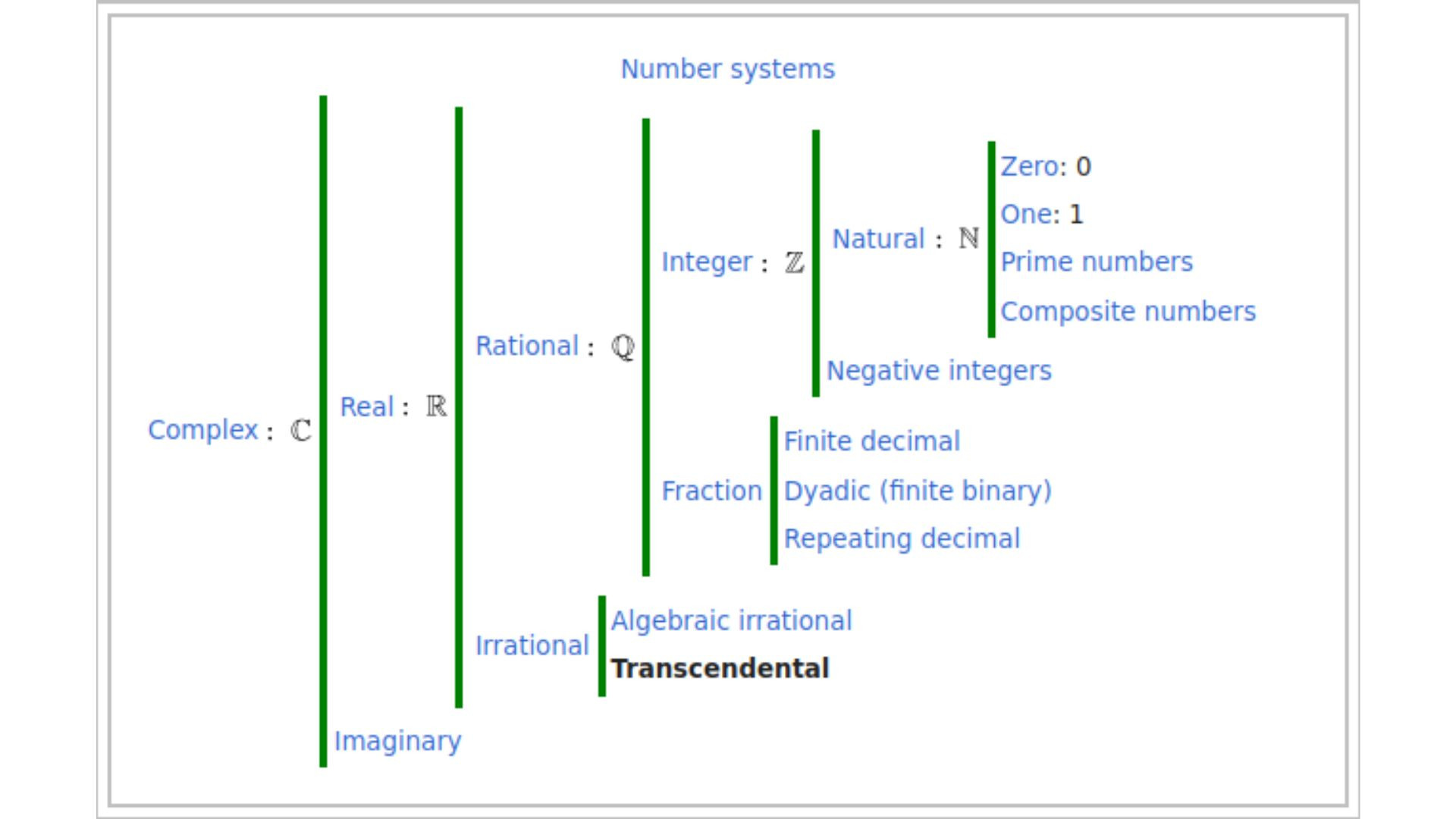 7 of the hardest math problem in the world yet to be solved