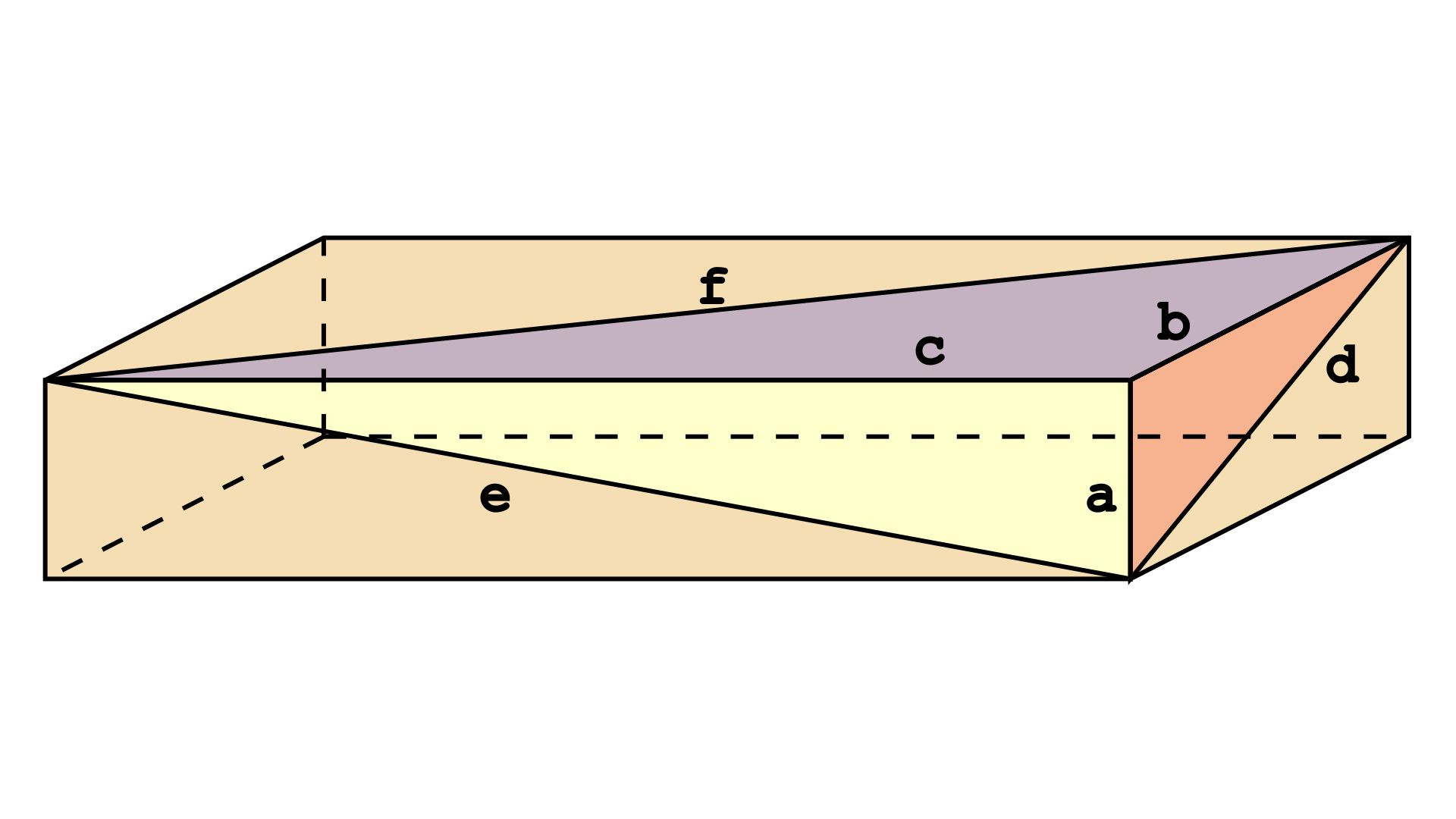 7 more math problems that haven't been solved yet — part 2
