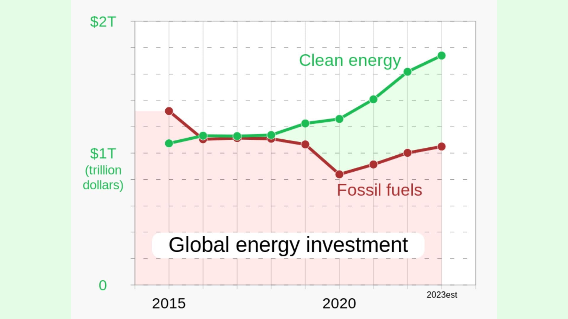 Is China really leading the clean energy revolution?