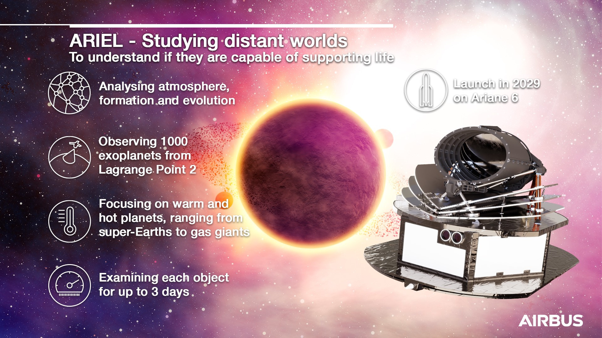 Ariel spacecraft: ESA greenlights Airbus spacecraft for 1000 exoplanets ...