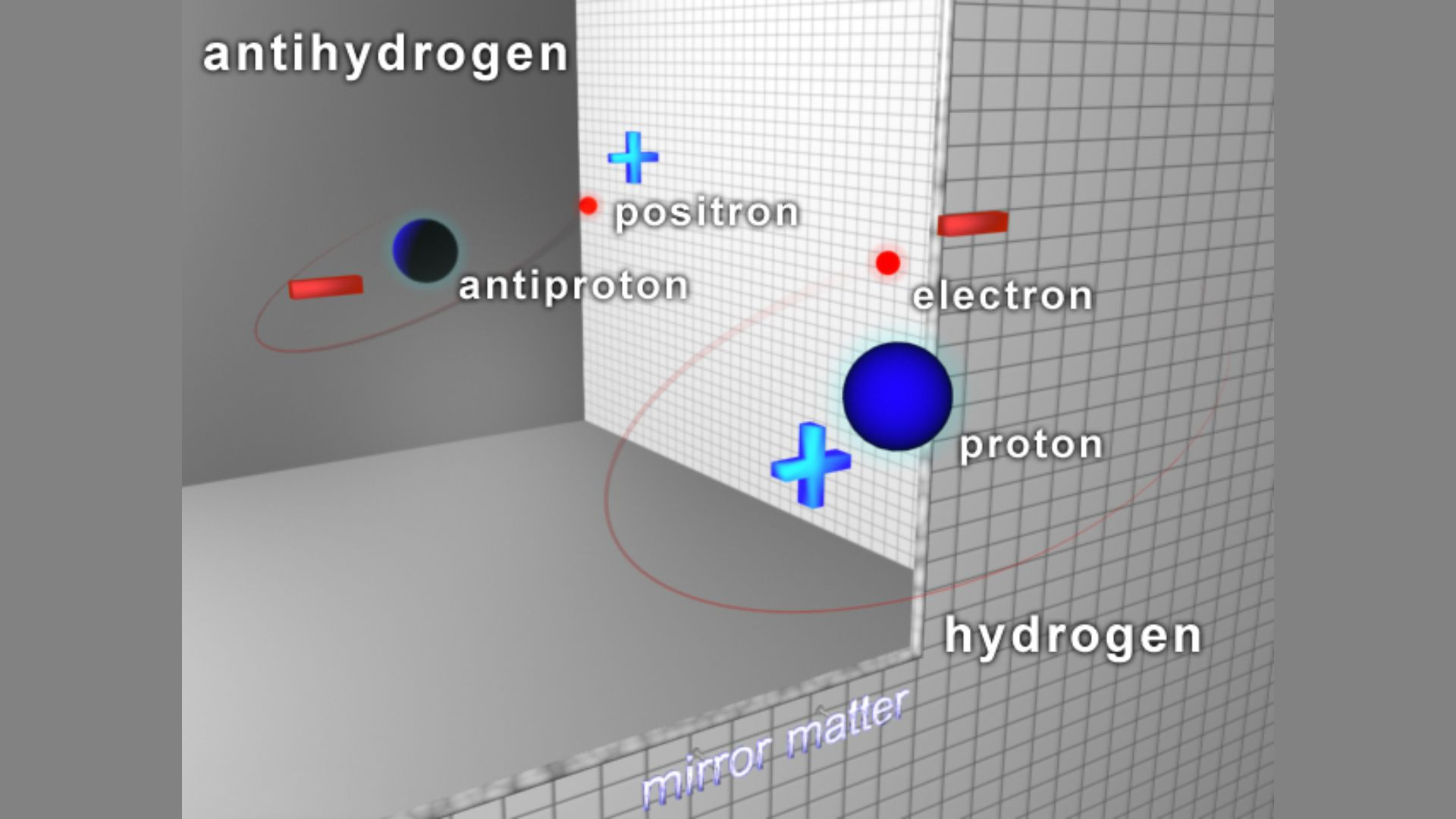 Does antimatter fall 'down' just like ordinary matter?