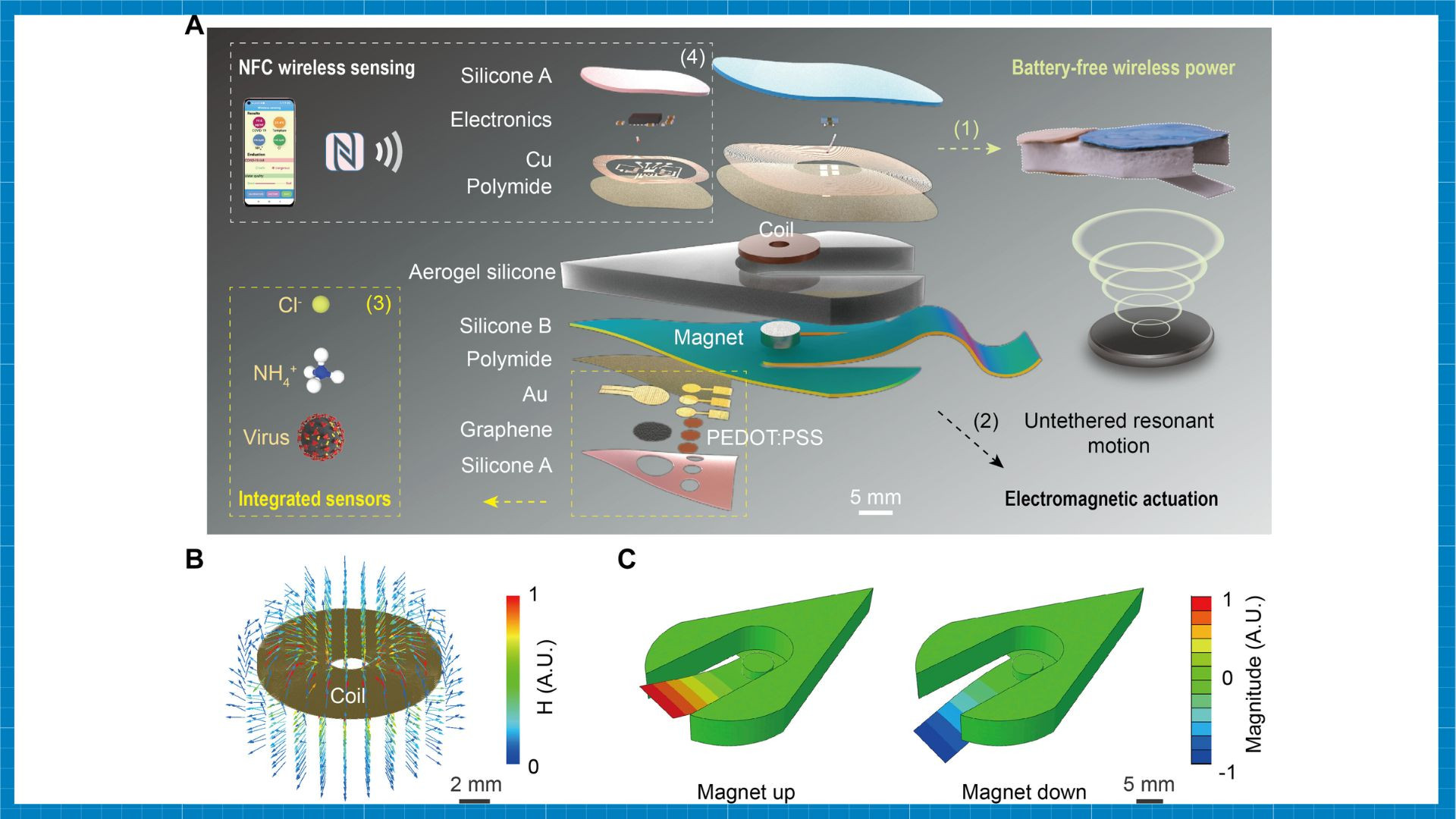 Researchers unveil new soft robot capable of detecting virus