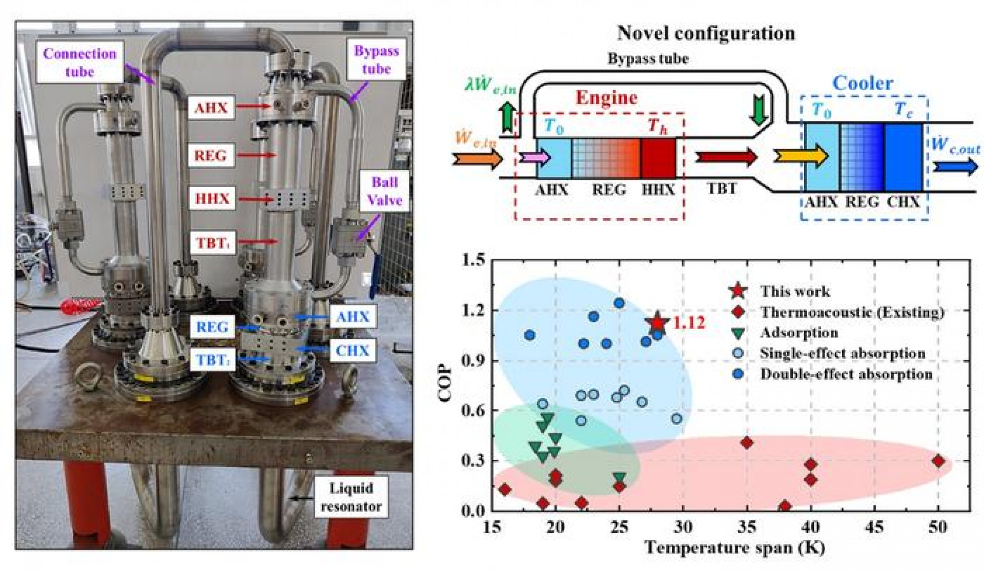 Chinese researchers develop promising eco cooling technology