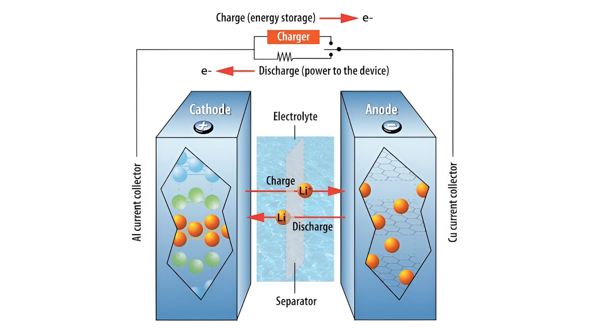 Scientists designed a battery that can put out its own fire