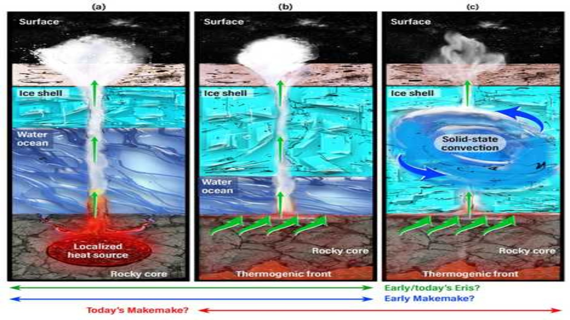 Scientists discover geothermal activity in icy dwarf planets