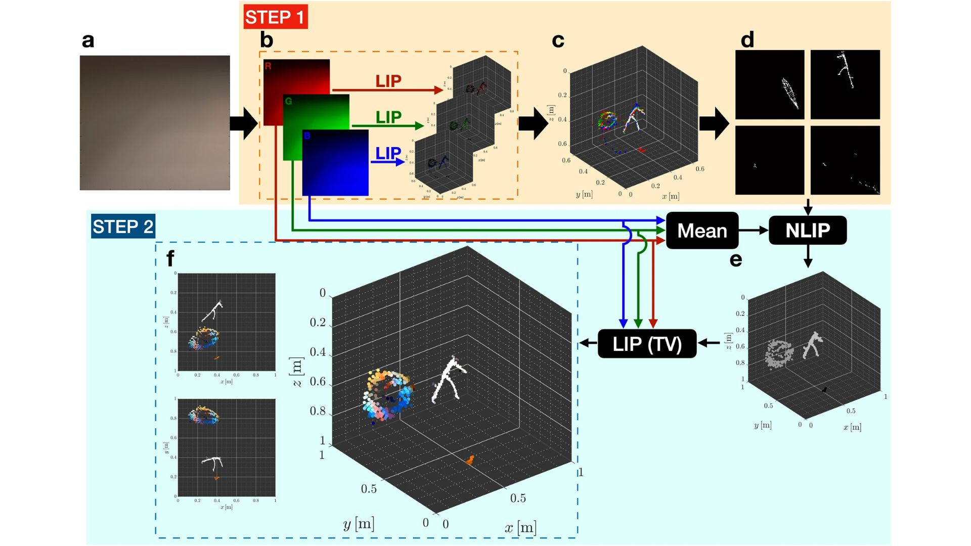 New technology can reveal what's hidden behind objects