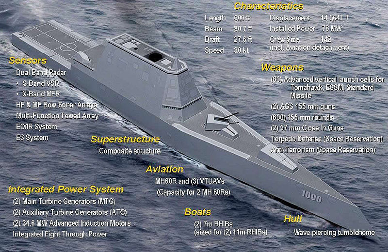 The U S Navy s Newest Stealth Destroyer Has Broken Down The U S Navy s Newest Stealth Destroyer Has Broken Down
