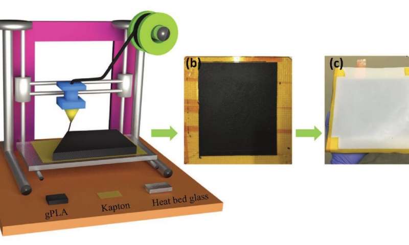 This Simple 3D-Printed Device Generates Electricity From Motion