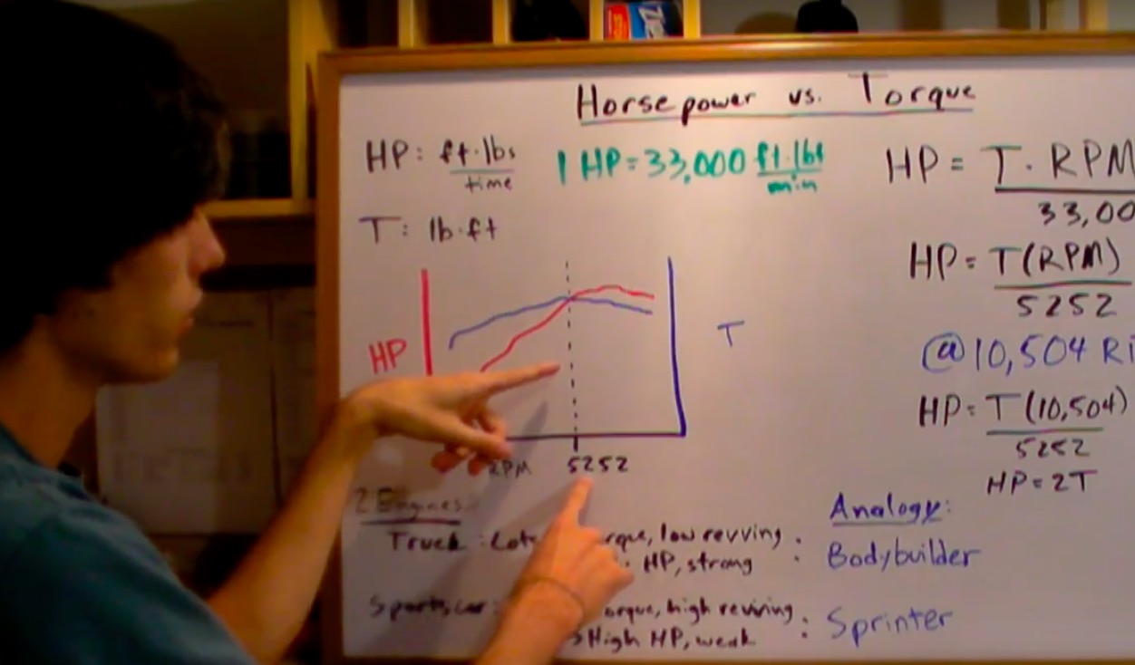 This Video Explains the Difference Between Horsepower and Torque in ...