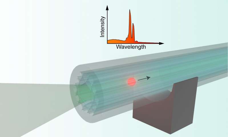 Researchers Develop Flying Microlaser That Travels via an Optical Fiber