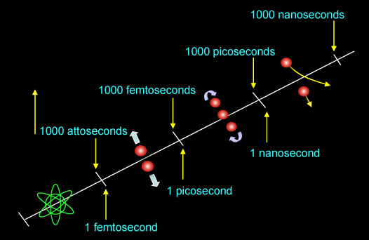 Scientists Surpass the Record For the Shortest-Ever Pulse of Light at ...