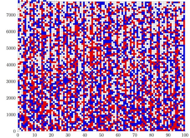 The World s Largest Math Proof Is A Whopping 200 Terabytes In Size