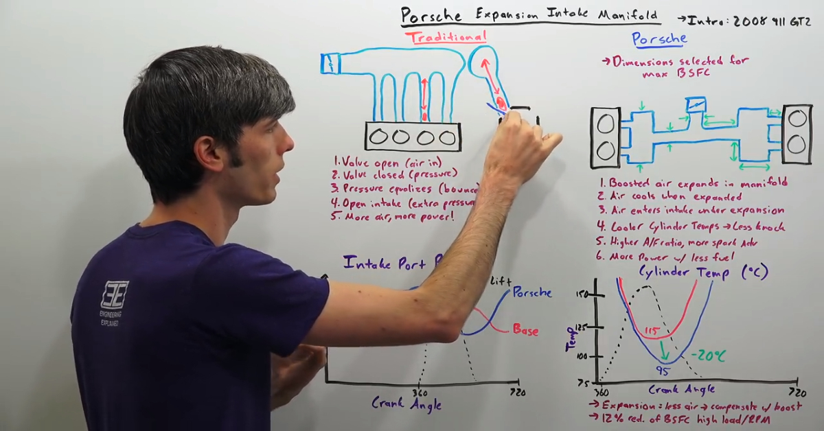 This Video Explains the Performance Enhancing Trick of Porsche Engines