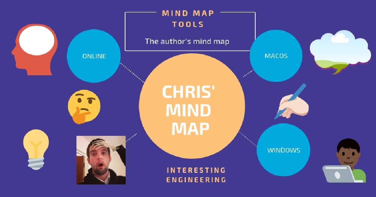 17+ of The Best Mind Mapping Tools (Online, MacOS and Windows)
