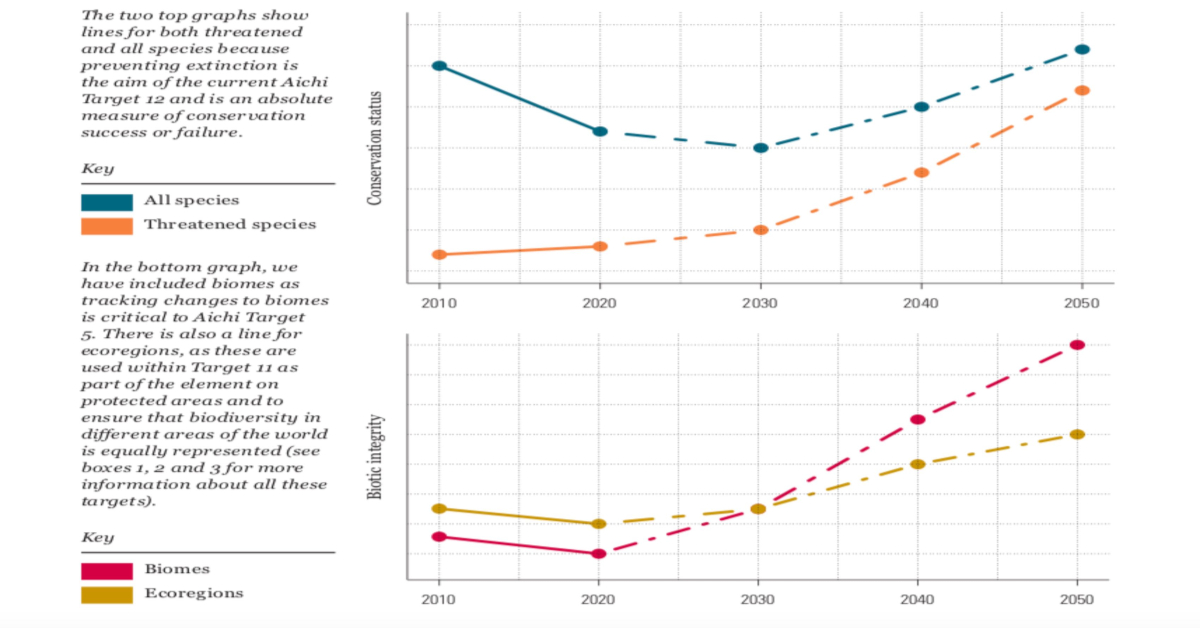 WWF Report on the Impact of Human Activity on Millions of Animals Species