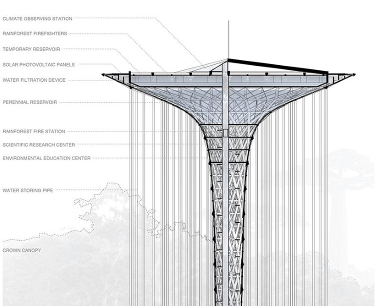 The Rainforest Guardian: Spaceship like irrigation skyscraper for ...
