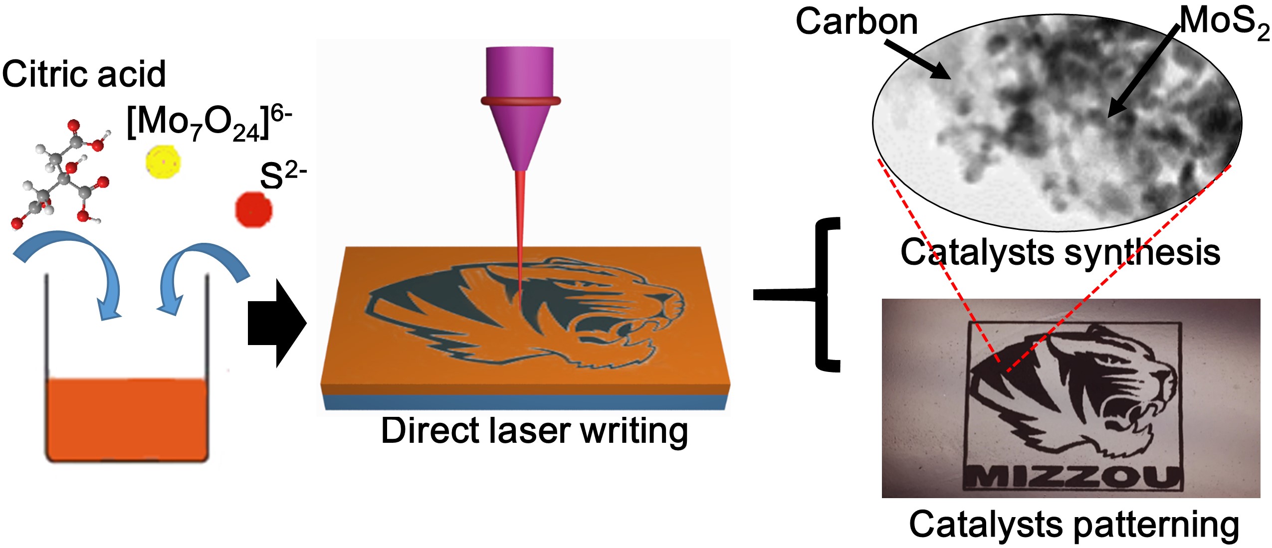 Modified Laser Method Creates Micro Energy Units