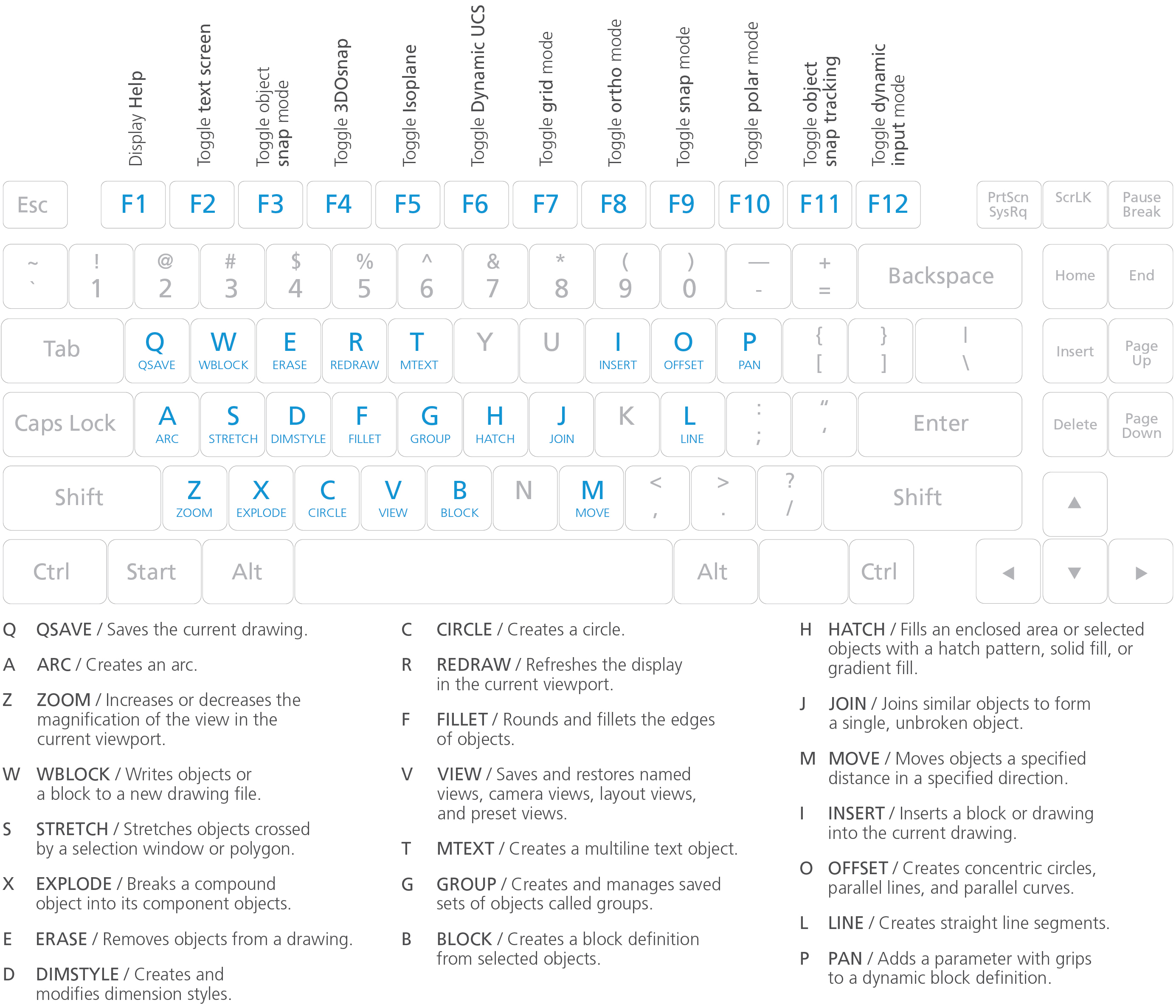 Top 50 AutoCAD Shortcuts That You Need To Know About Interesting