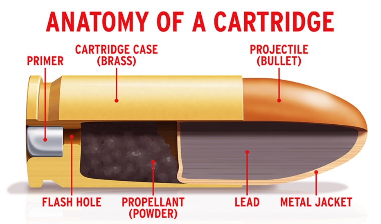 What Is The Difference Between Bullet Sizes 