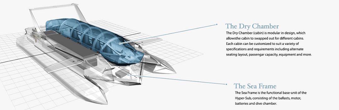 This Impressive Seagoing Vessel Is Both a Speed Boat and a Submarine