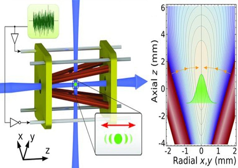 World's Smallest Engine that Runs on One Atom