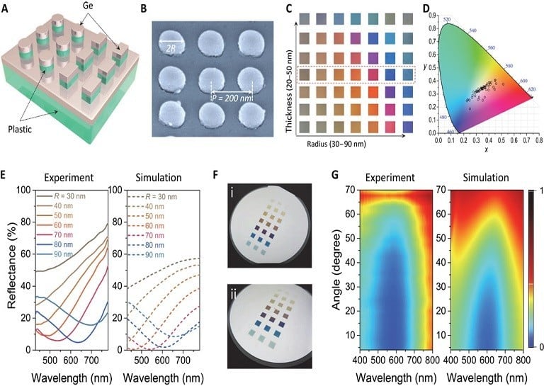 This Laser Printer Can Produce Vibrant Colors Without Ink