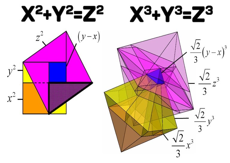 Revolution in the Pythagoras theorem?