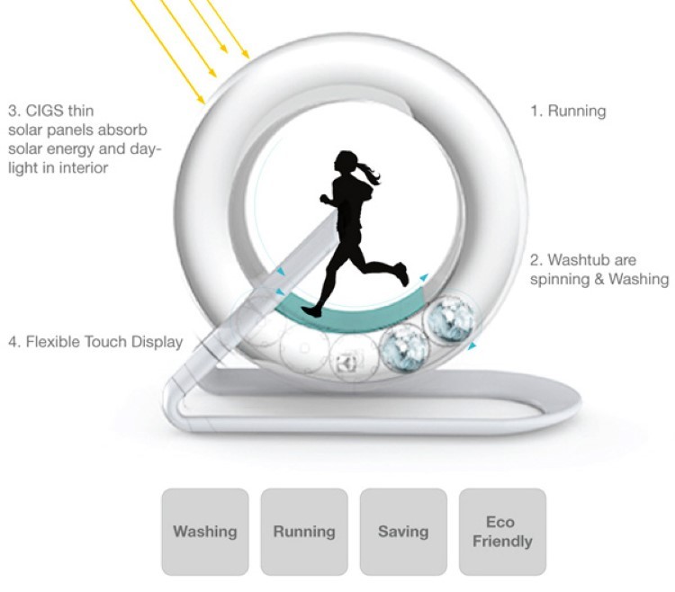 Hamster wheel washing machine cleans your clothes as you run