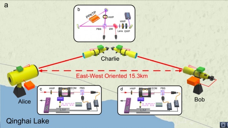 Spooky Action at a Distance Happens at 10,000 Times FTL
