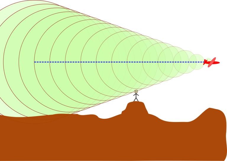 A Sonic Boom is Captured on Camera for the First Time Ever