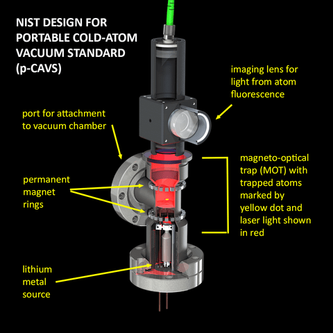 Miniaturizing Cold-Atom Technology for Deployable Vacuum Metrology