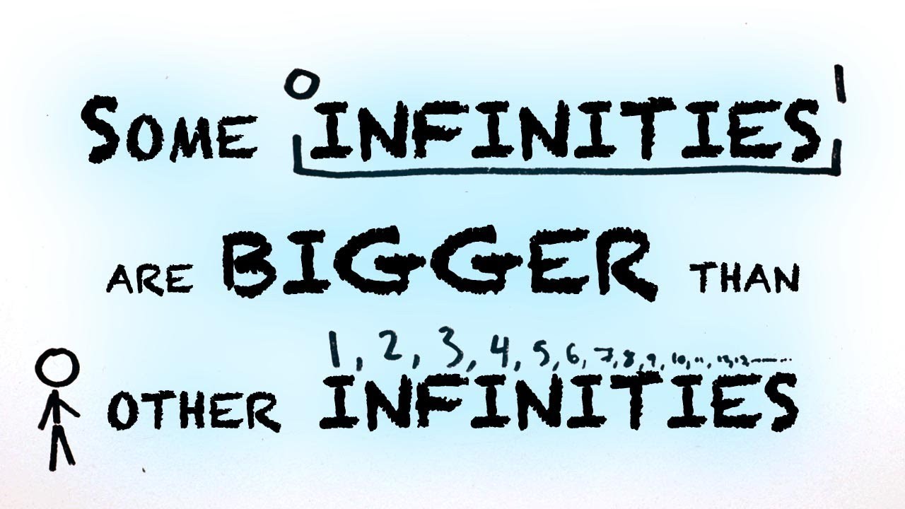 This One Minute Video Explains How You Can Count Infinity