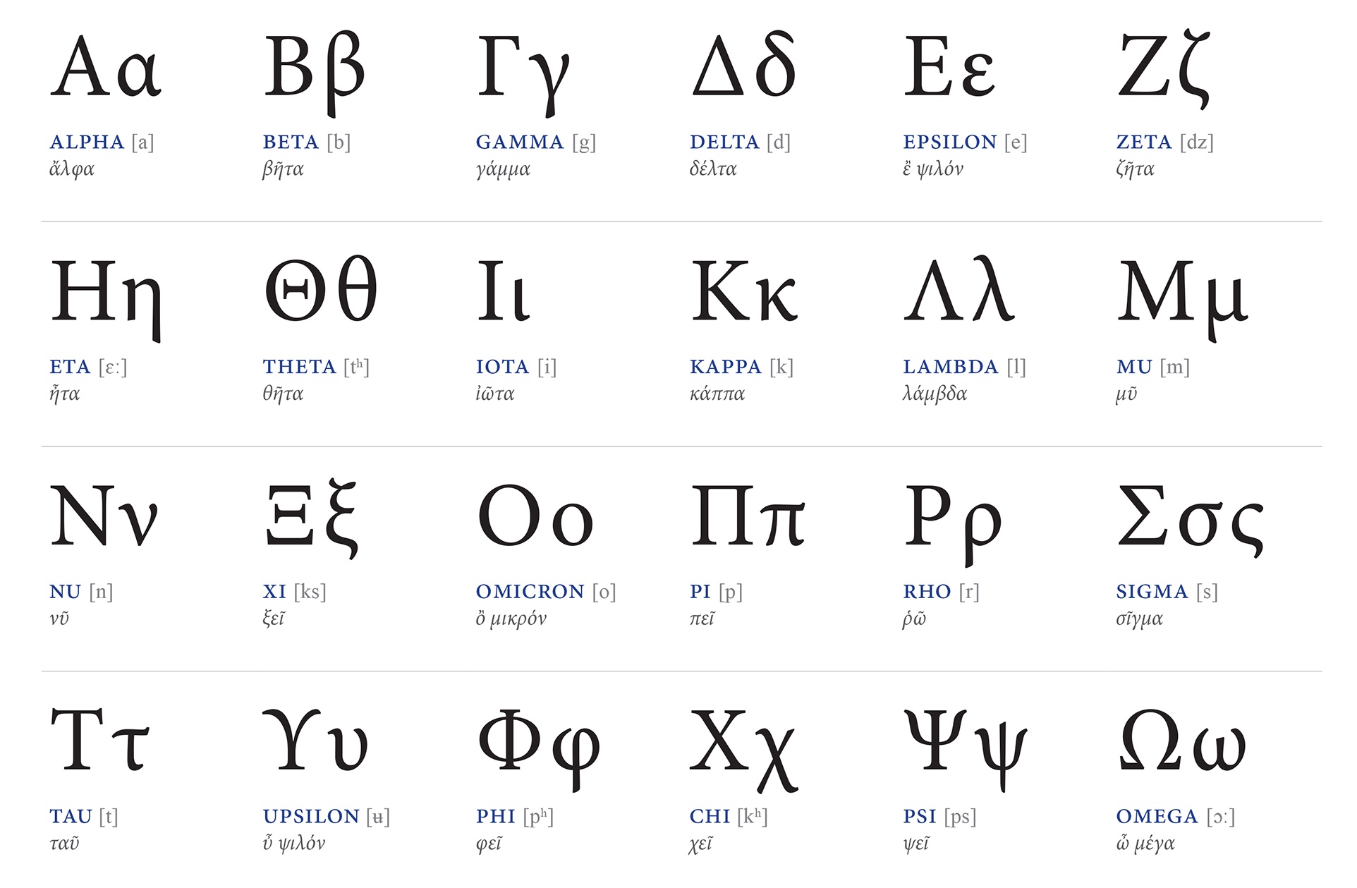 Greek Letters The Most Common Uses Of All The Greek Letters