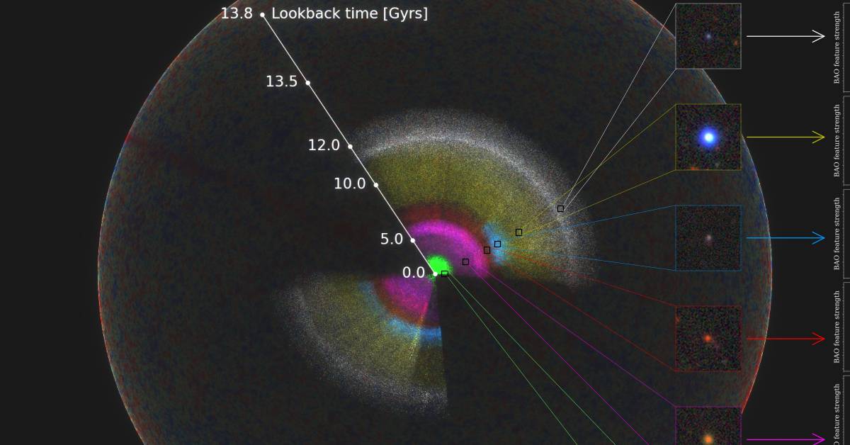 Largest-Ever 3D Map of the Universe Fills in History Gaps
