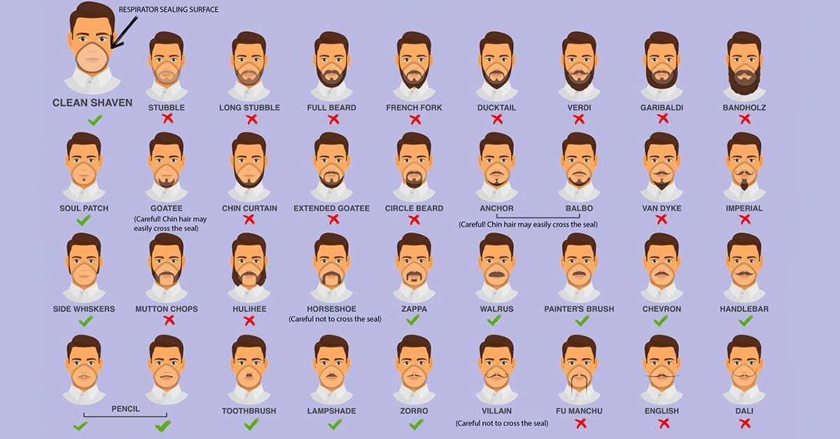 Truth or Hoax: CDC Recommends Shaving Your Beard To Protect Against the ...