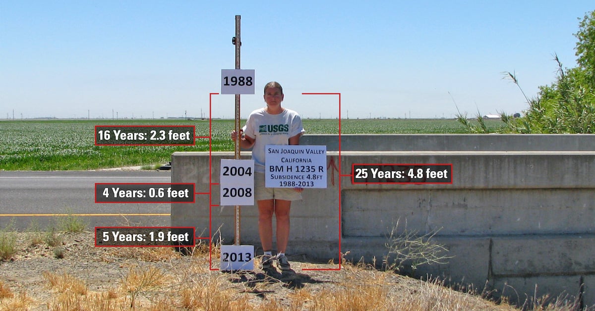 How Over-Pumping of Underground Aquifers Can Cause Land to Sink