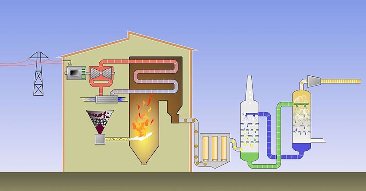 How Carbon Capture Technology Can Help Mitigate Climate Change