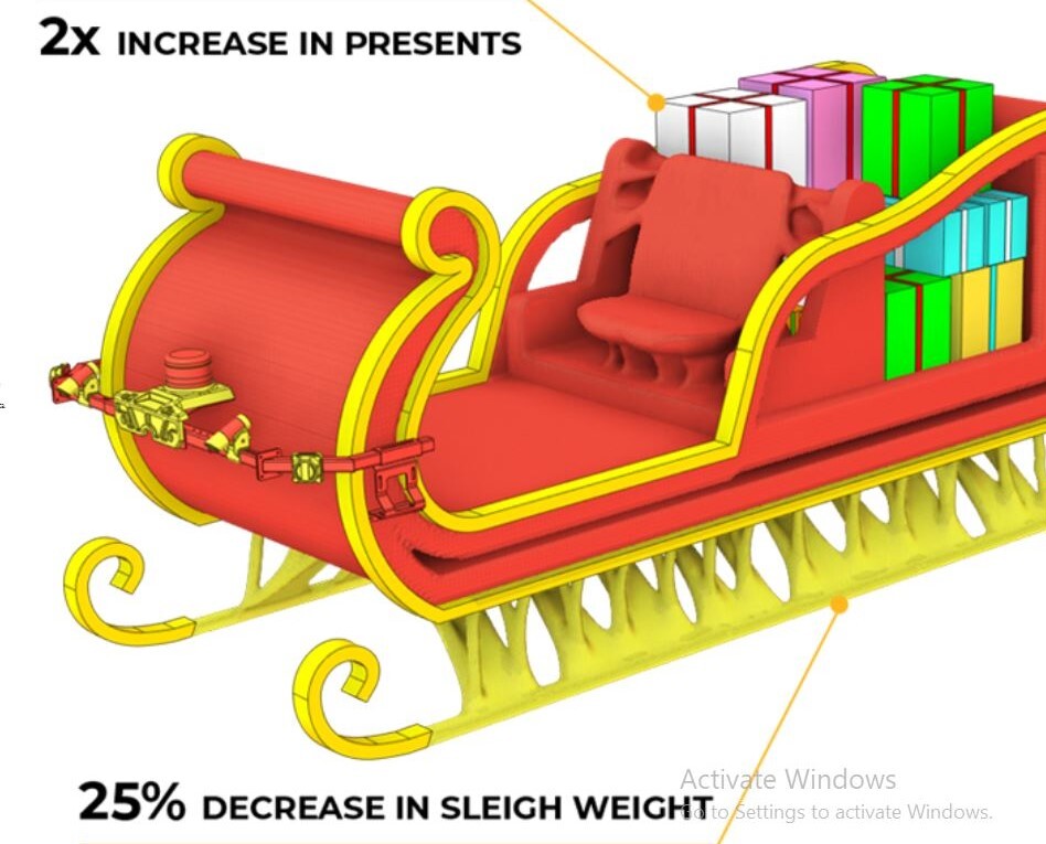 Physics-Based Simulation's Role in Systems Design