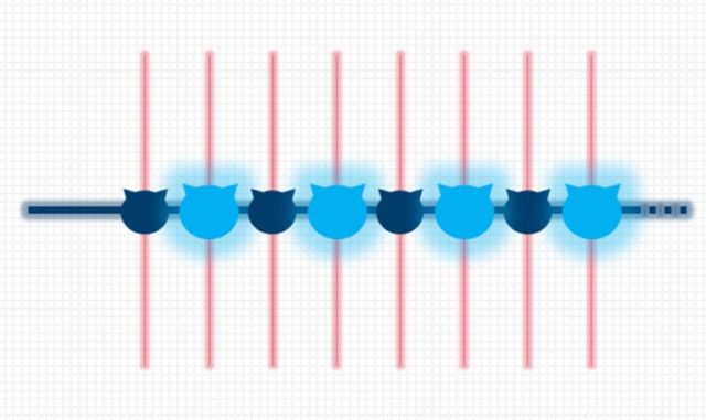 'Schrödinger's Cat' in a Lab: Created with 20 Entangled Qubits