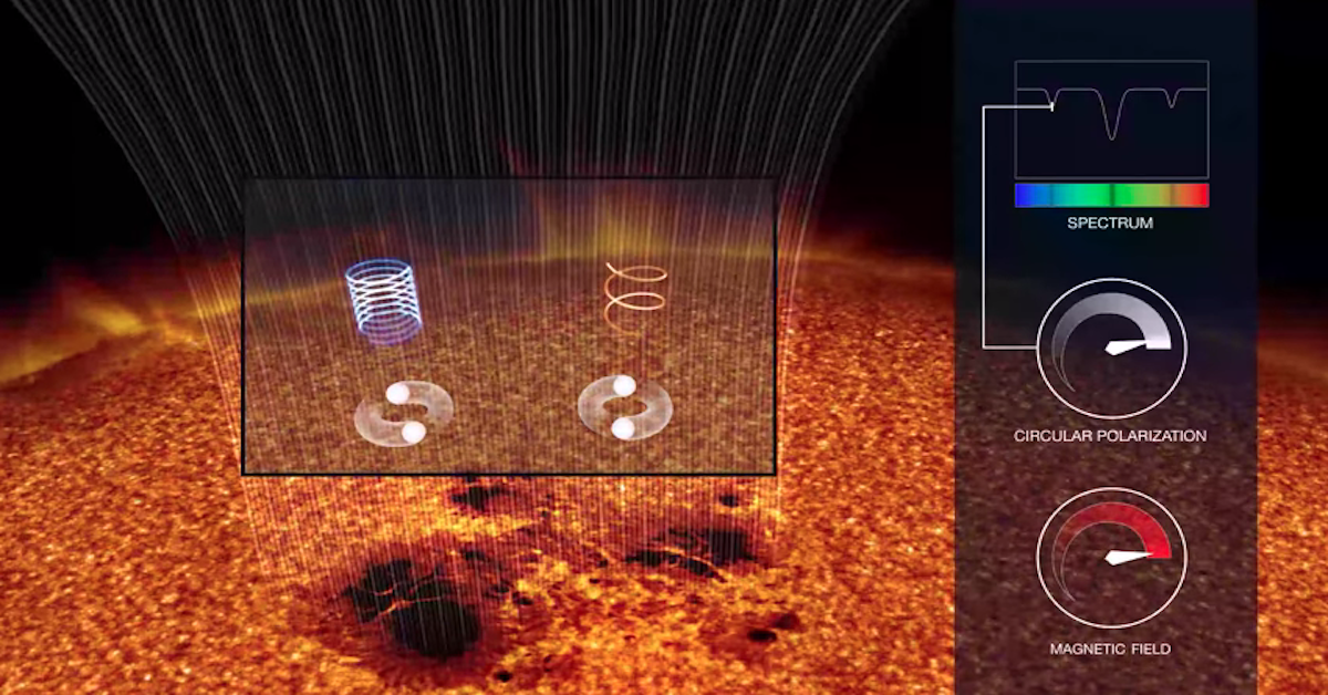 The Zeeman Effect That Helps Measure the Magnetic Field of the Sun